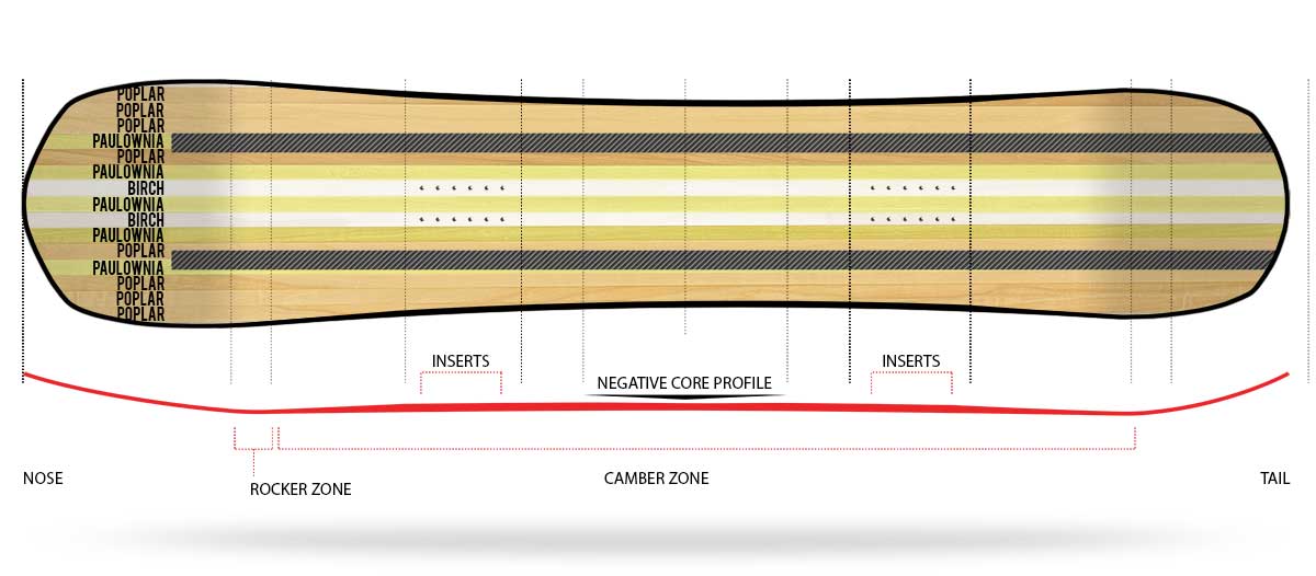 ARC Series Snowboard – Directional Freeride Board | Wired Snowboards