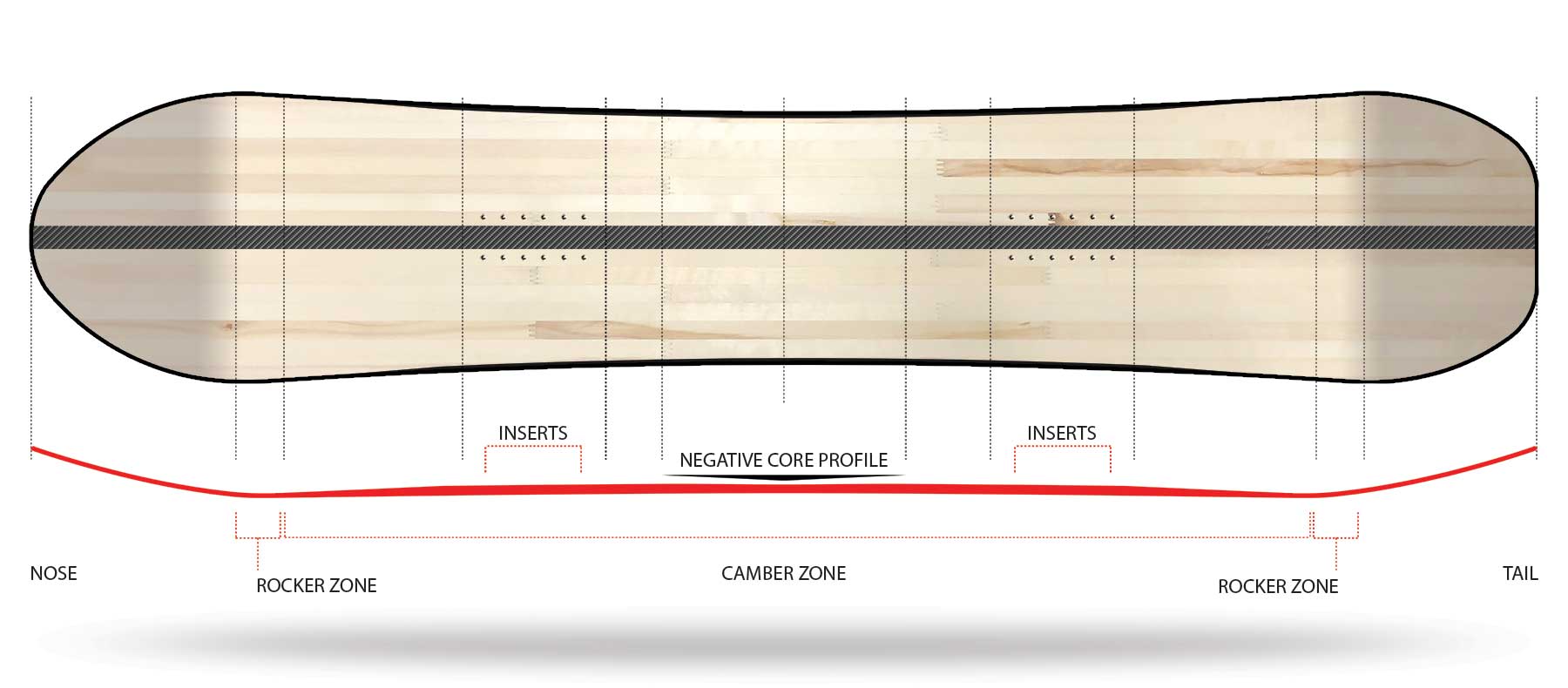 Recon Series Snowboard – Directional Twin for All-Mountain | Wired ...